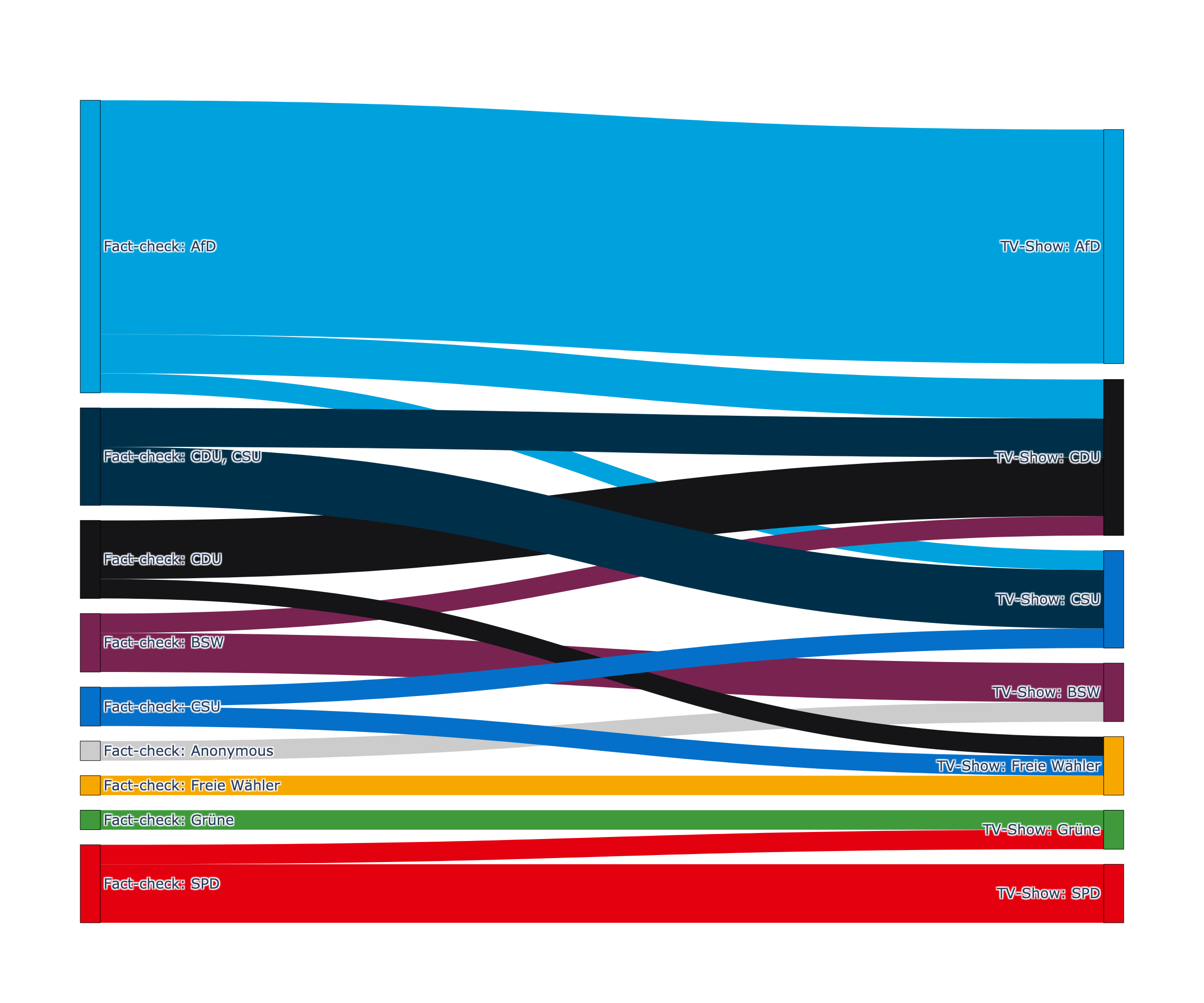 Is public broadcasting an amplifier or a gatekeeper of misinformation? | SynoSys