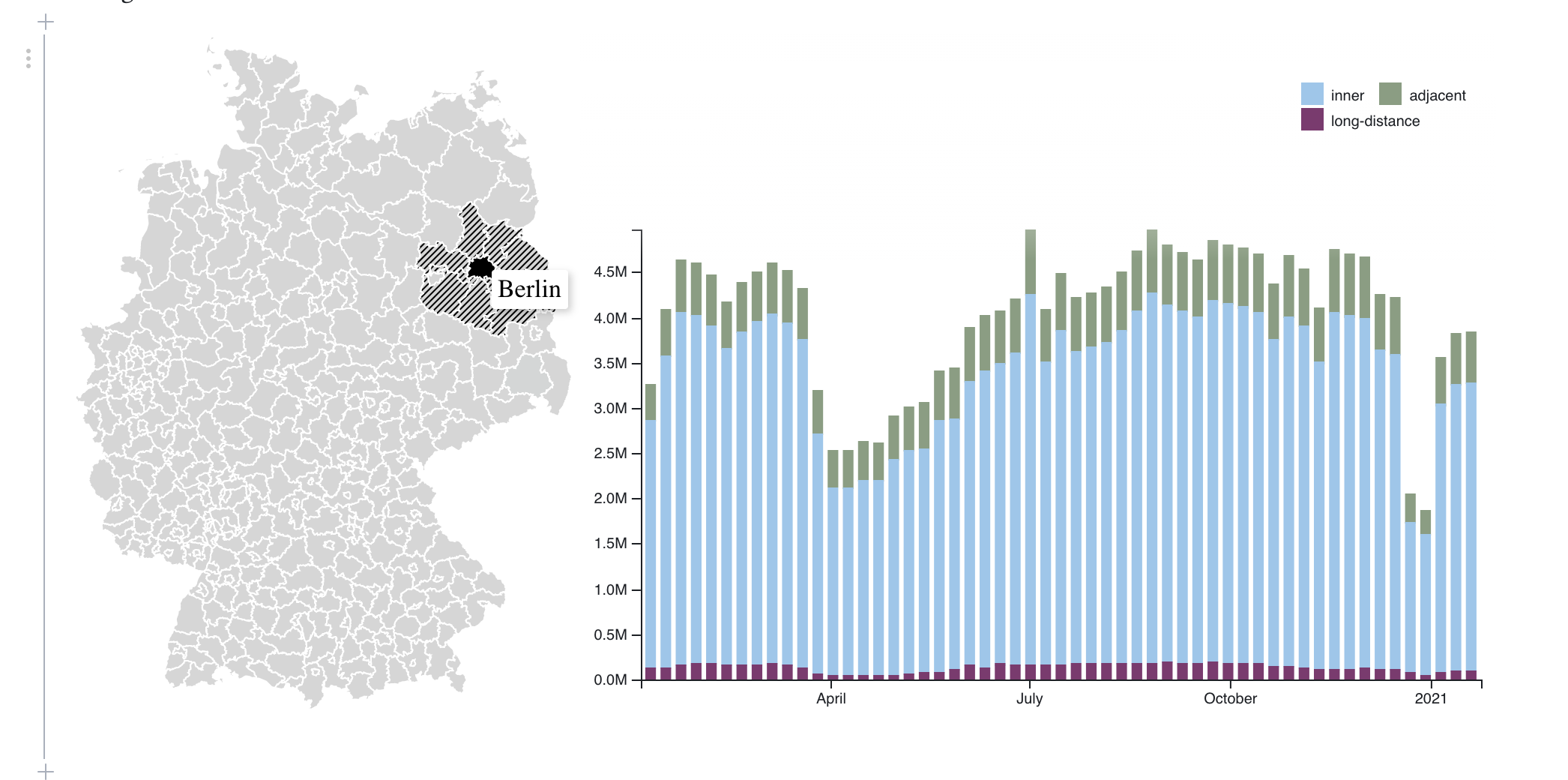 A new COVID-19 mobility monitor report ist online | SynoSys