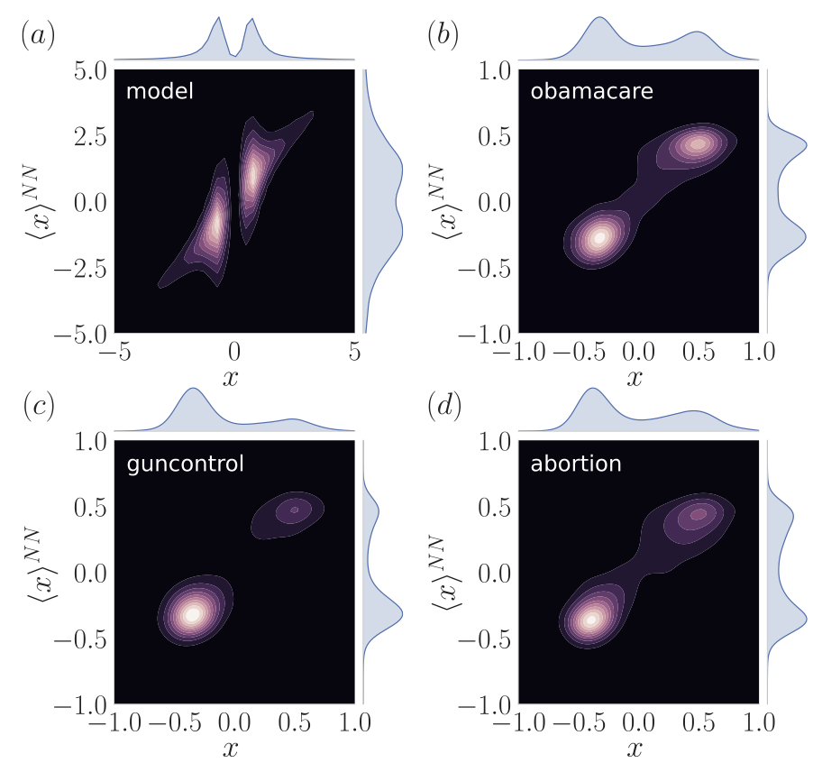 Modeling echo chambers and polarization dynamics in social networks | SynoSys