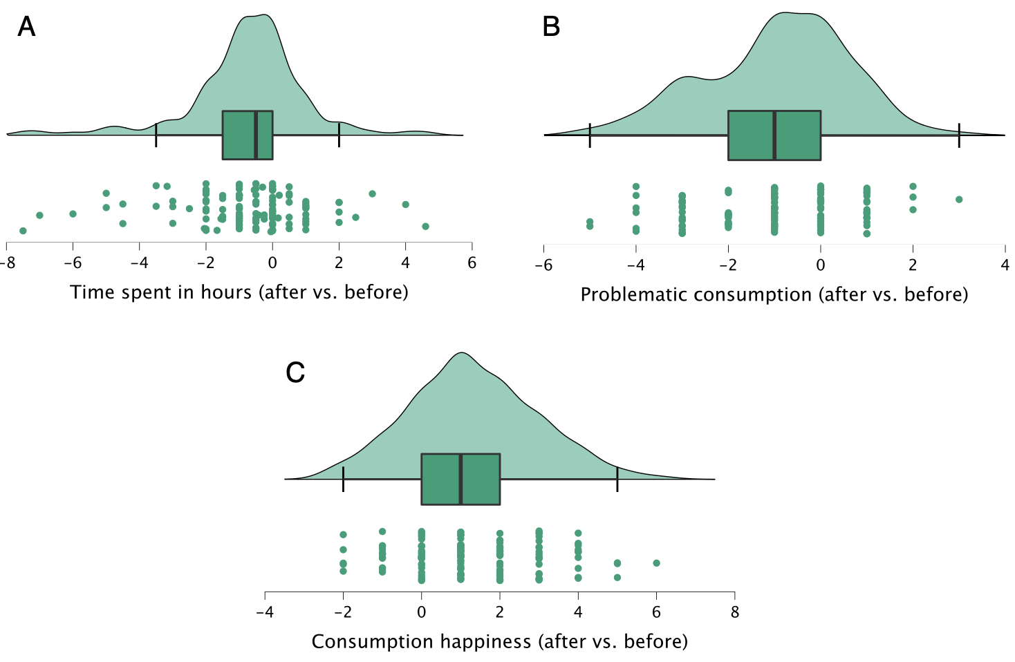 Directing smartphone use through the self-nudge app one sec | SynoSys