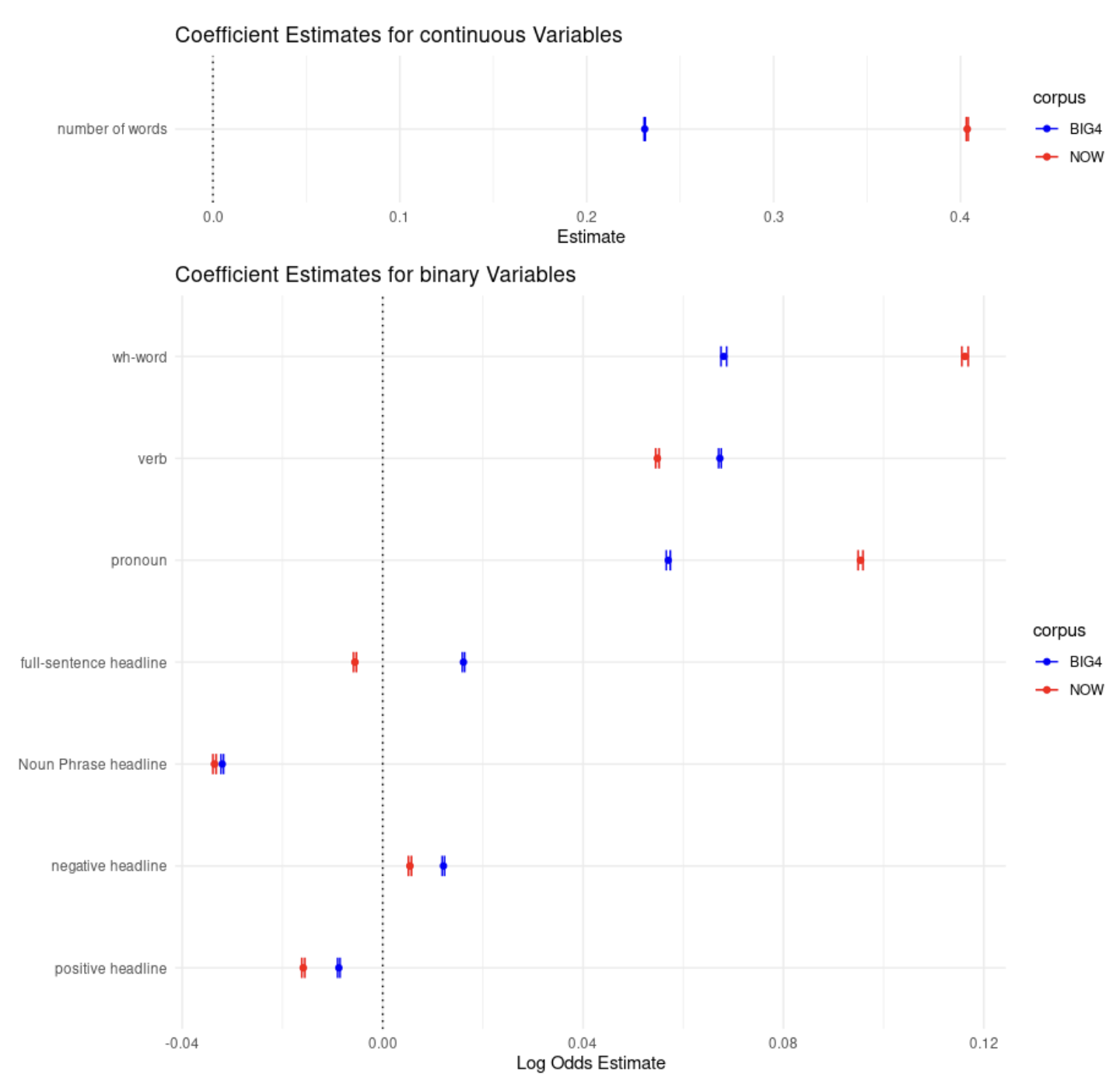 The Evolution of Online News Headlines | SynoSys